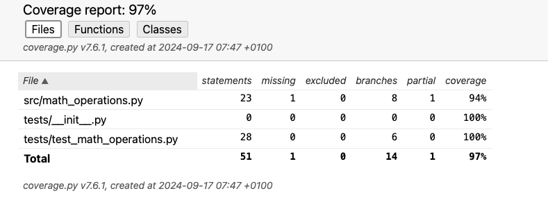 How To Measure And Improve Test Coverage With Poetry And Pytest Pytest With Eric