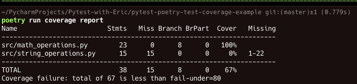 How To Measure And Improve Test Coverage With Poetry And Pytest Pytest With Eric